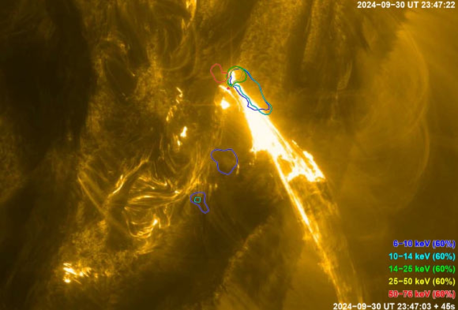 Magnetic Avalanches Ignite Solar Flares, New Solar Orbiter Observations ...
